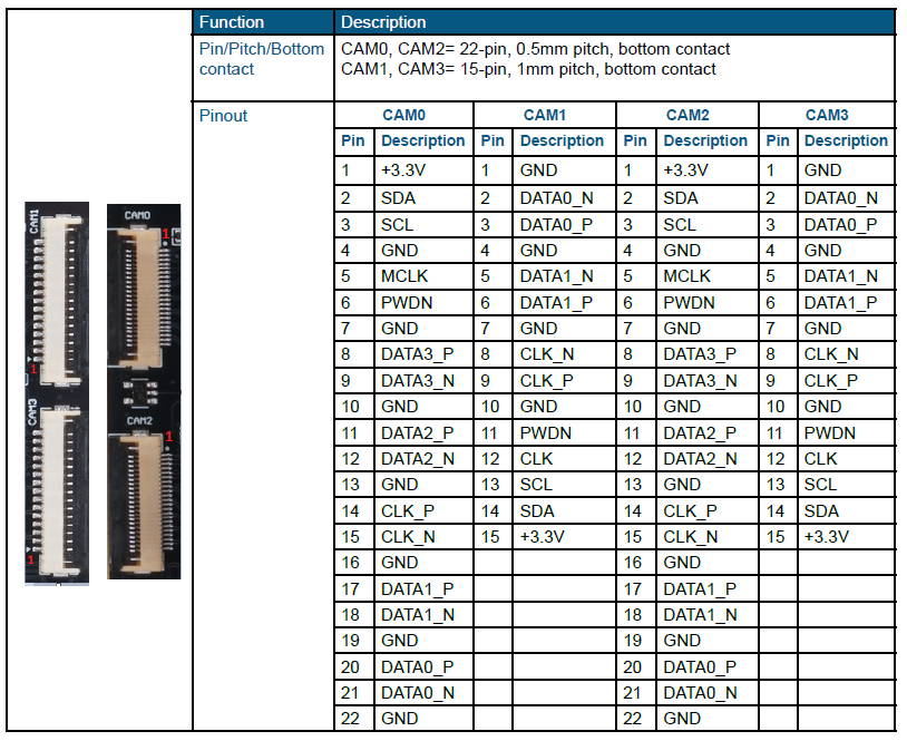 DSBOARD-ORNX Overview and Connector Definitions